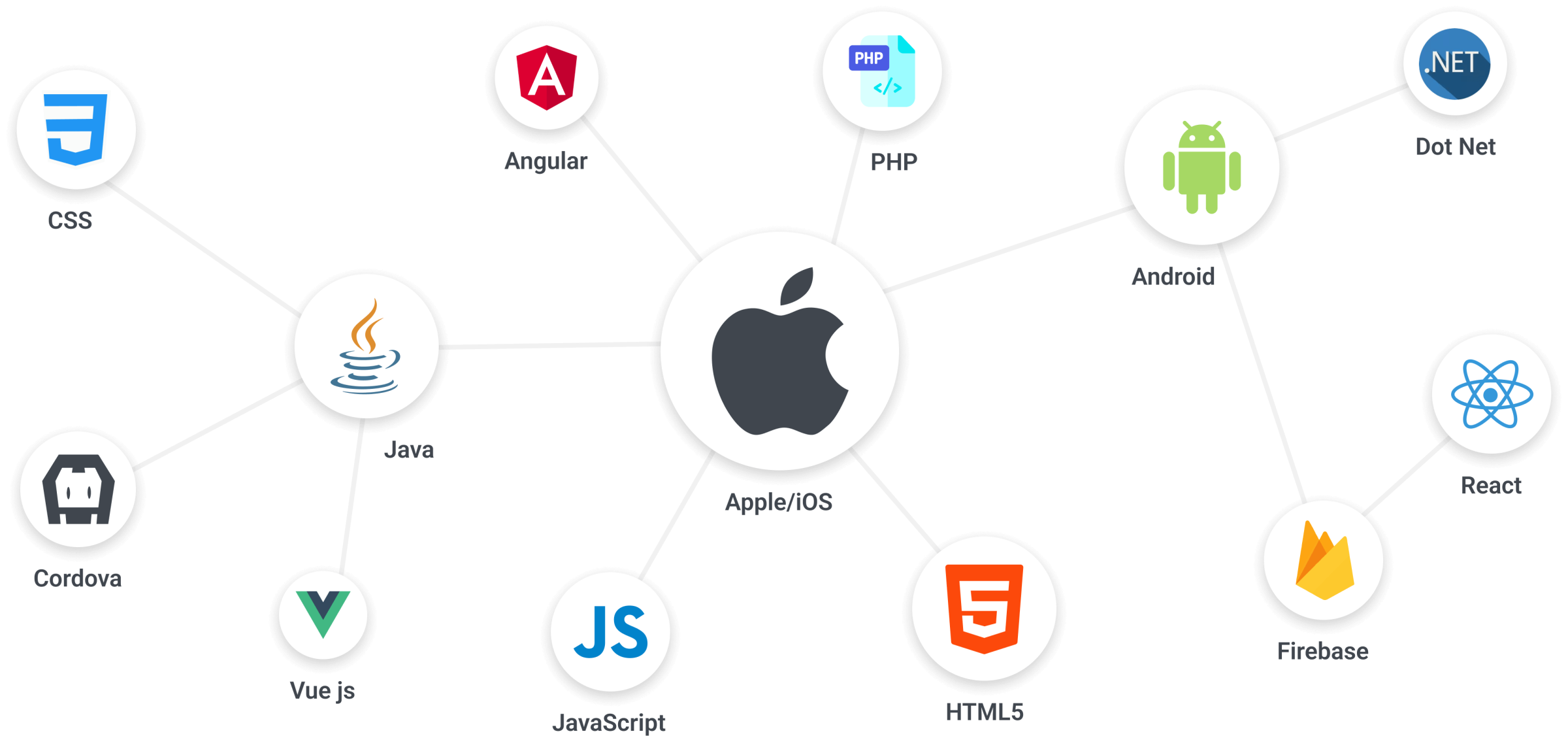 Software House Company Singapore - Erasys Consulting